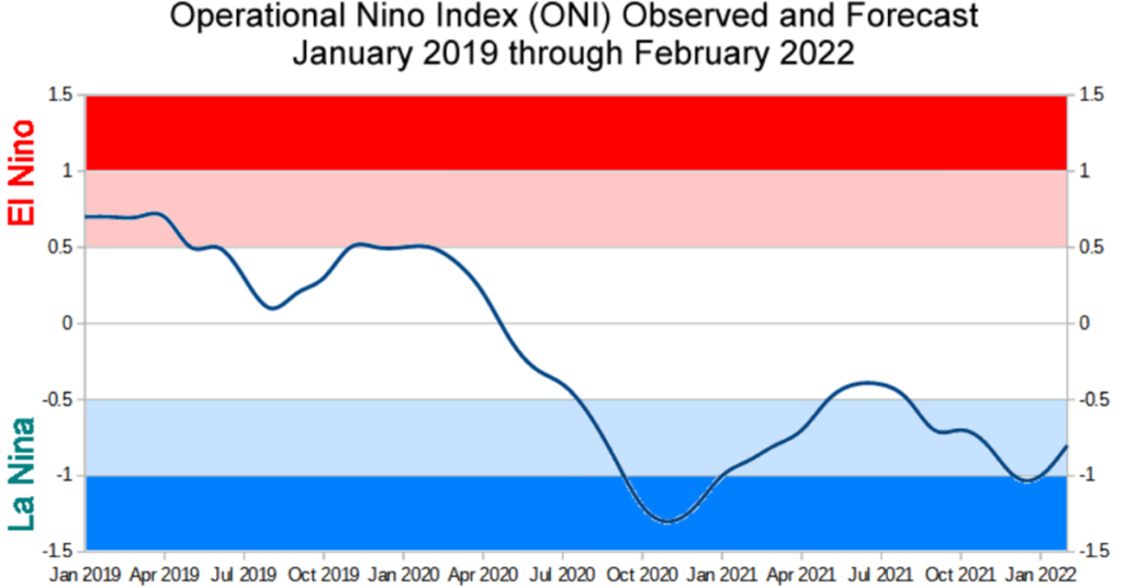 ENSO, Southern Oscillation, El Nino and La Nina Explained – Aviation Thrust