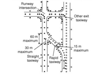 Taxiway Edge Lights and Taxiway Centerline Lights Spacing – Aviation Thrust